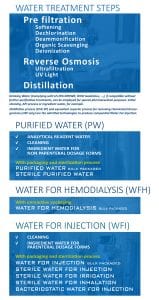 WHAT IS WATER FOR INJECTION - WFI & COMPENDIAL WATERS