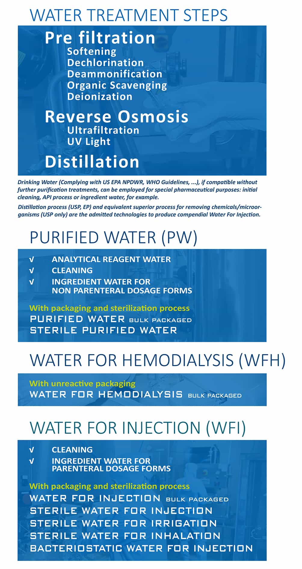 WHAT IS WATER FOR INJECTION - WFI & COMPENDIAL WATERS